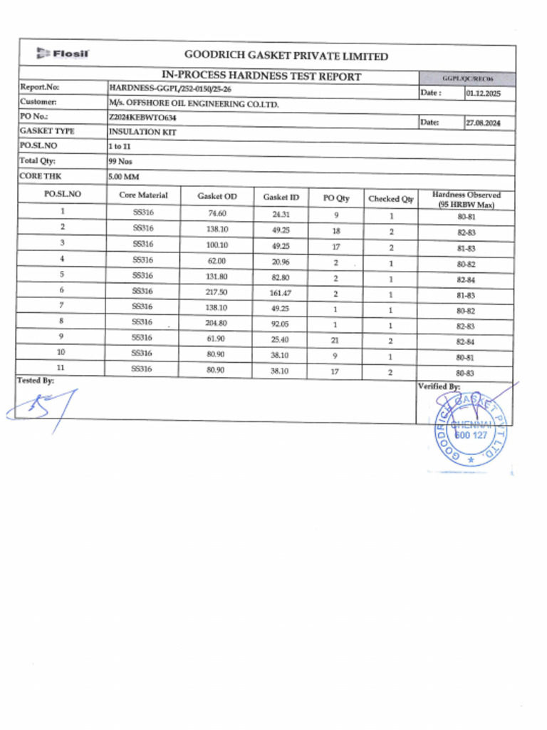 252000150 Hardness Test Report-3 | PDF