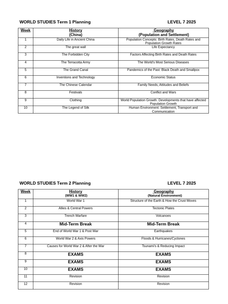 Level 7 Year Planning World Studies | PDF | Slavery | Atlantic Slave Trade