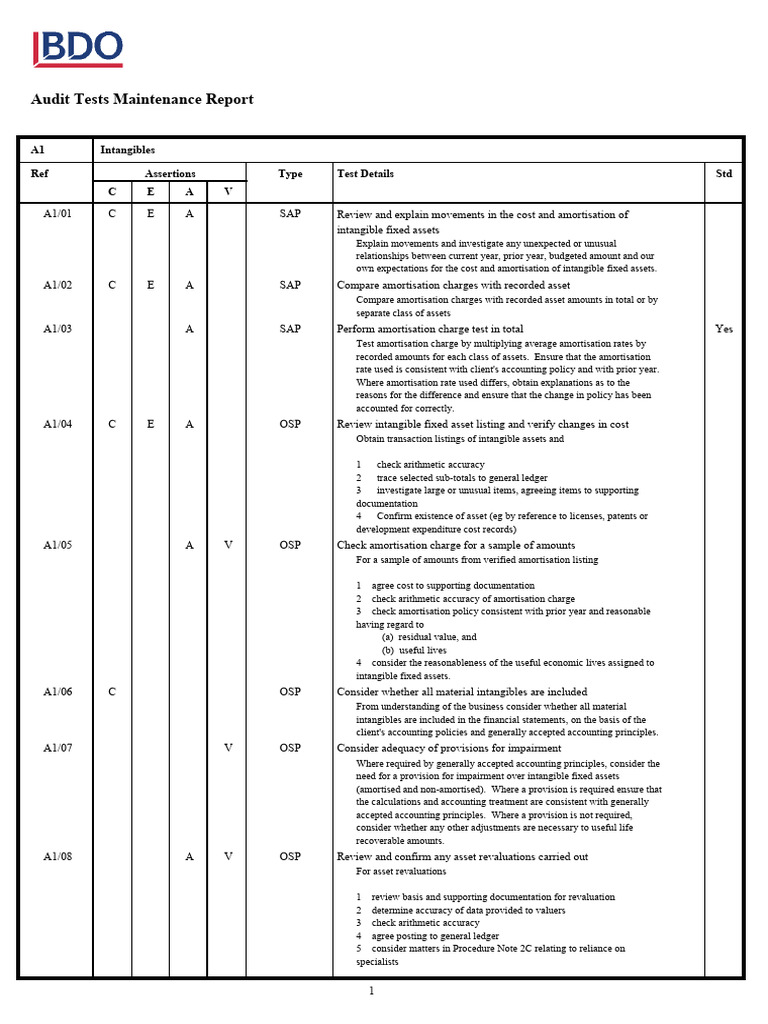 Audit Tests BDO | PDF | Depreciation | Fixed Asset
