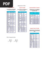 Anthropometric Data and Measurements Table | PDF | Elbow | Anatomical ...