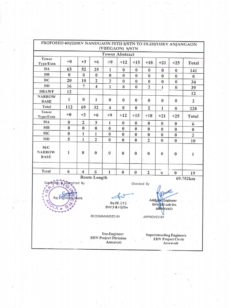 Tower Abstract - 220 KV Anjangaon - Nandgaon Line | PDF