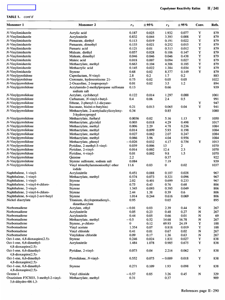 TABLE 1. Cont'd: Monomer 1 Monomer 2 R 95% R 95% Conv. Refs | PDF ...