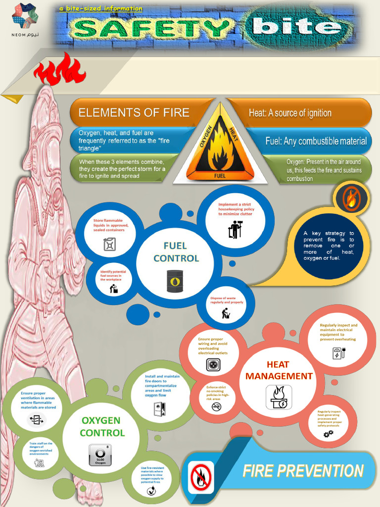 Safety Bite - Fire Prevention - April 2025 | PDF