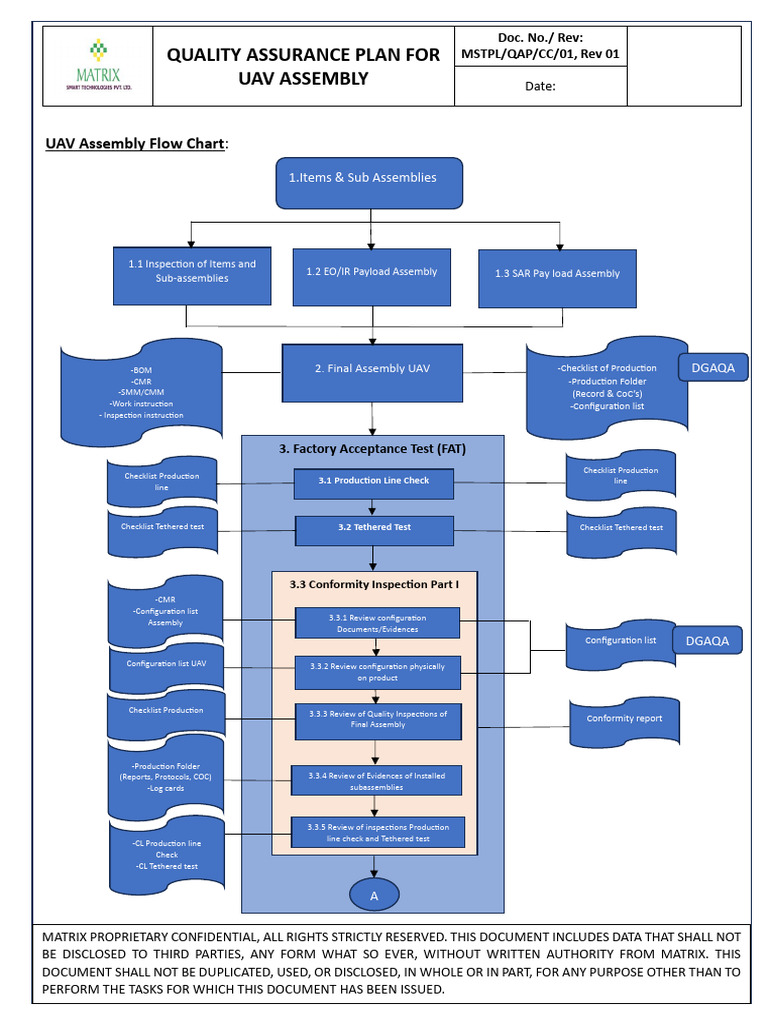 UAV Assembly Flow Chart | PDF