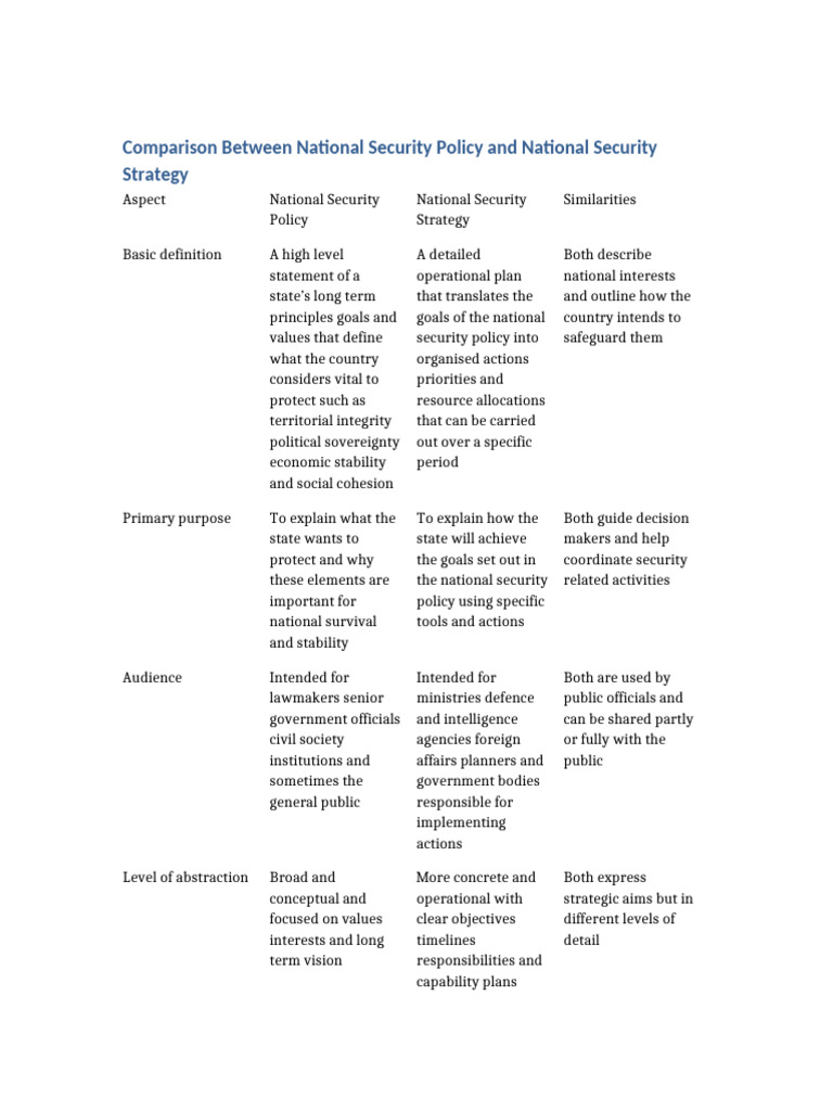 National Security Comparison | PDF | National Security | Policy