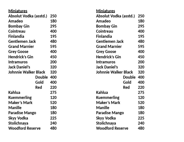 Miniature Liquor Bottle Prices List | PDF