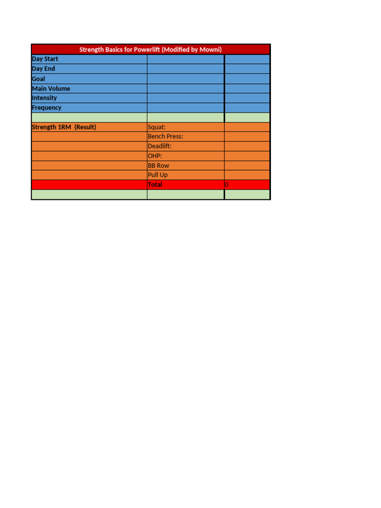 Powerlifting Strength Training Plan | PDF