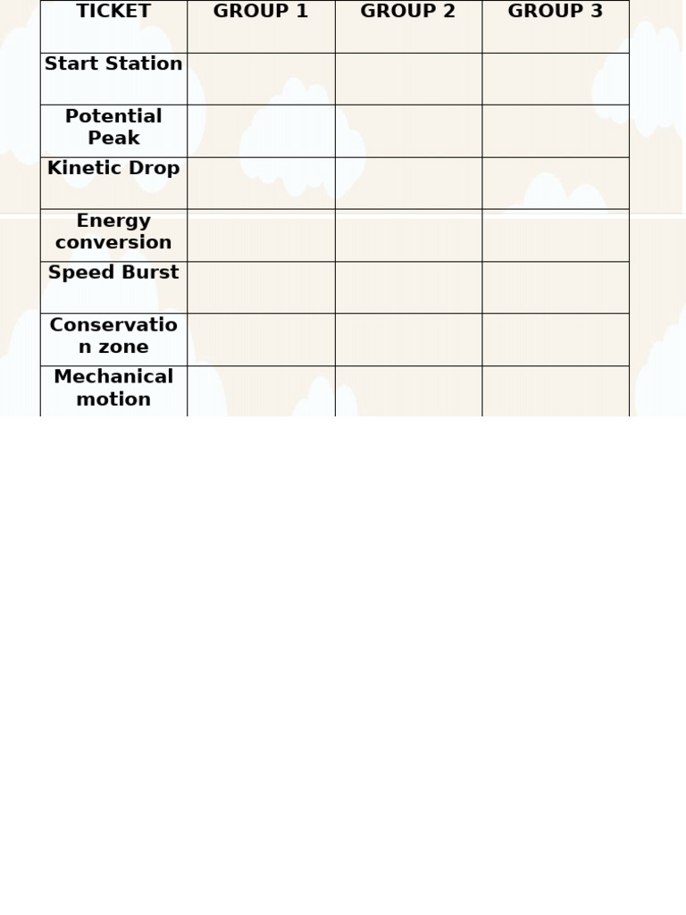 Ticket Incentive Chart | PDF