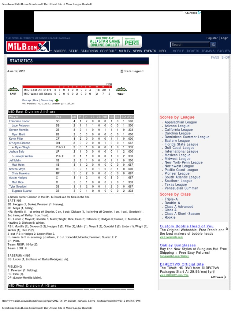 Scoreboard - MiLB - Com Scoreboard - The Official Site of Minor League ...