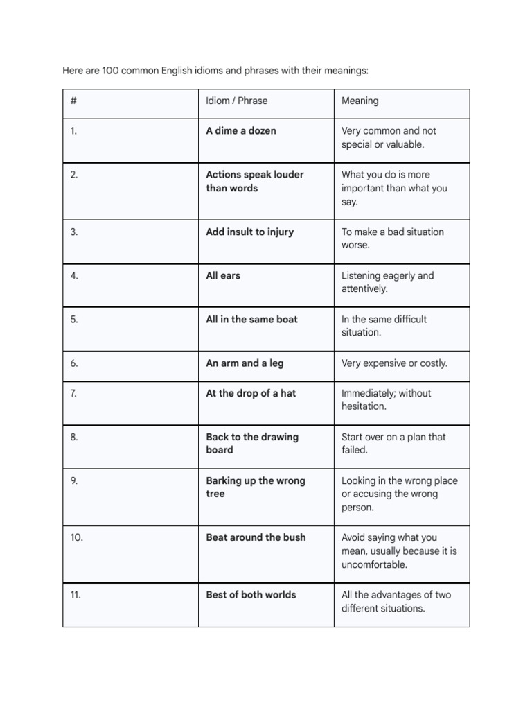 100 Common English Idioms Explained | PDF