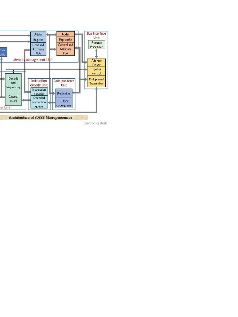 Architecture of 80386 Microprocessor Same Page | PDF