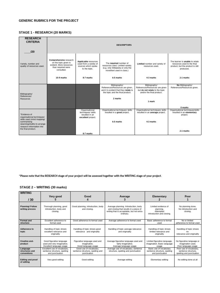 Generic Rubrics For The Project | PDF | Cognitive Science | Applied ...