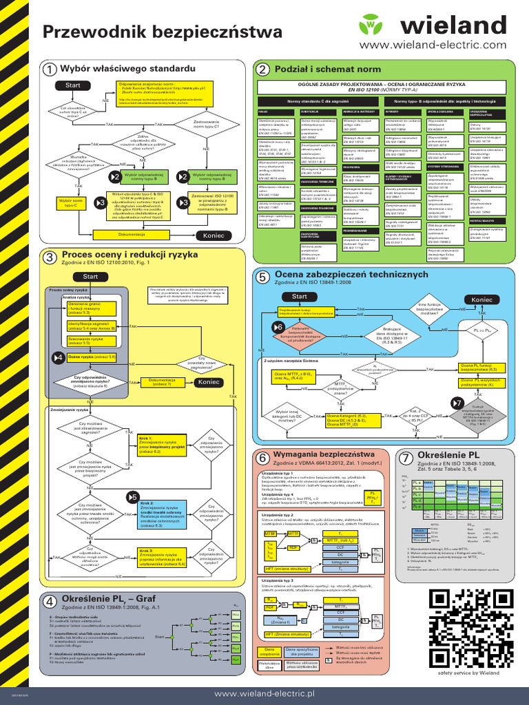 14-1safety Poster PL | PDF