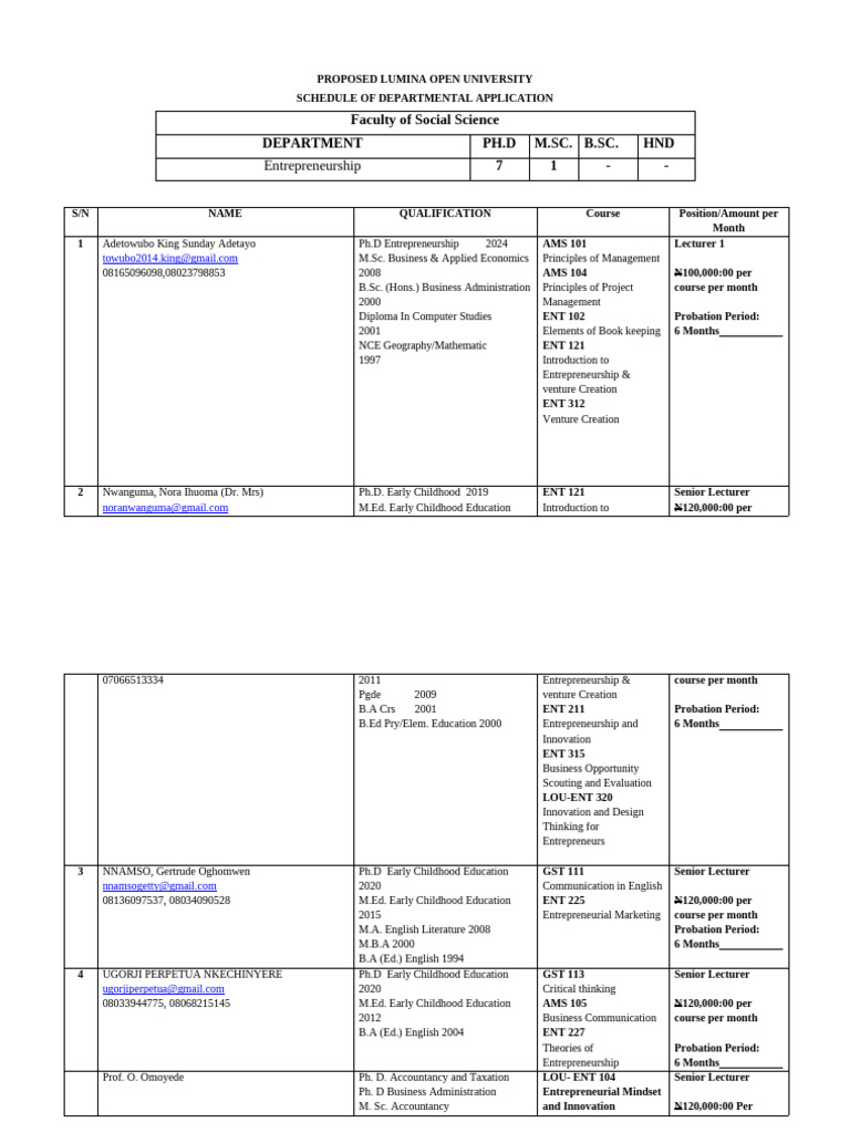 LOU Entrepreneurship Staff | PDF | Entrepreneurship | Business