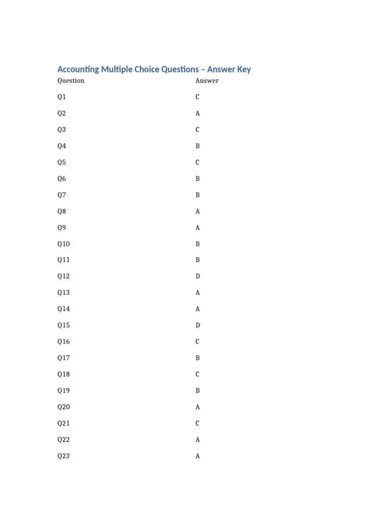 Accounting MCQs Answer Key | PDF