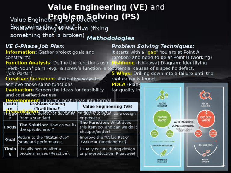 Value Engineering (VE) and Problem Solving (PS) | PDF