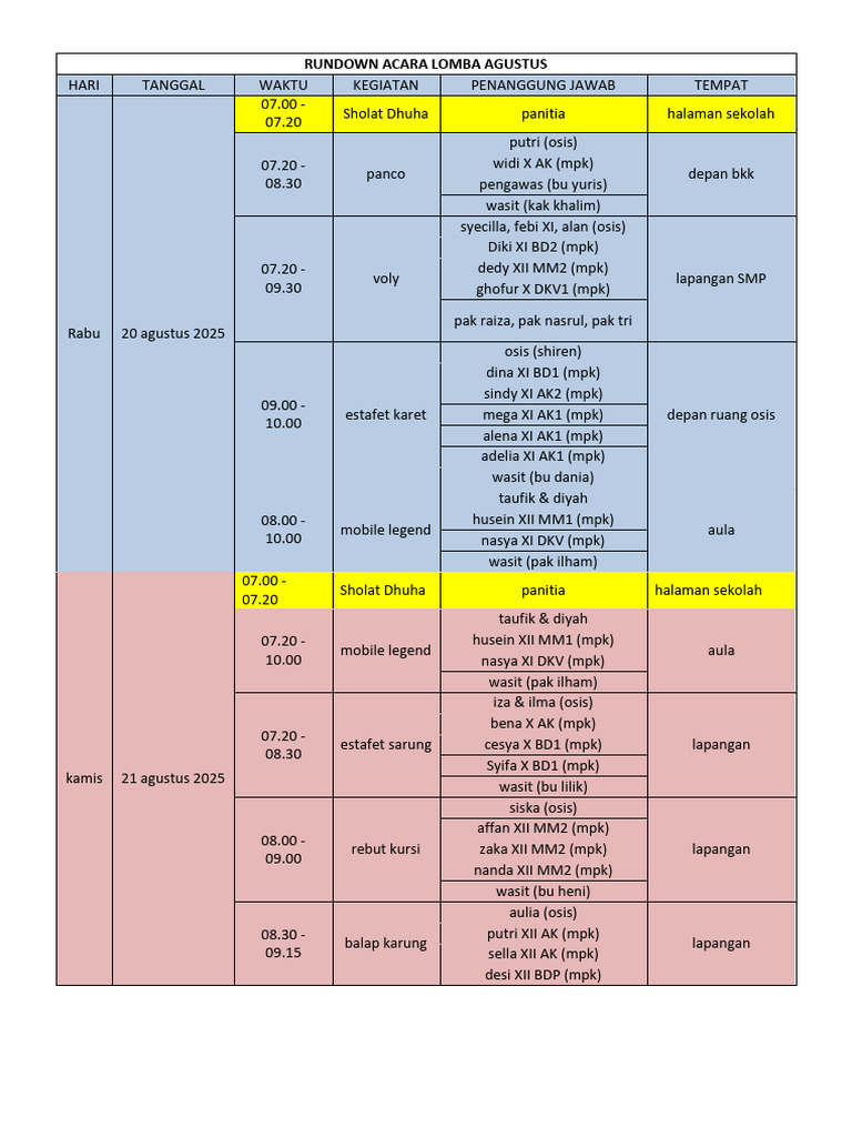 Rundown Acara Lomba Agustu2 | PDF