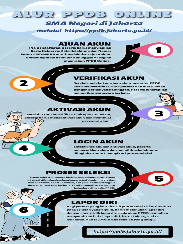 Alur PPDB Sma Negeri | PDF