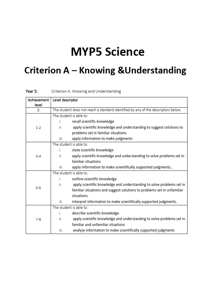 MYP5 Science Assessment Criteria Guide | PDF | Scientific Method | Science