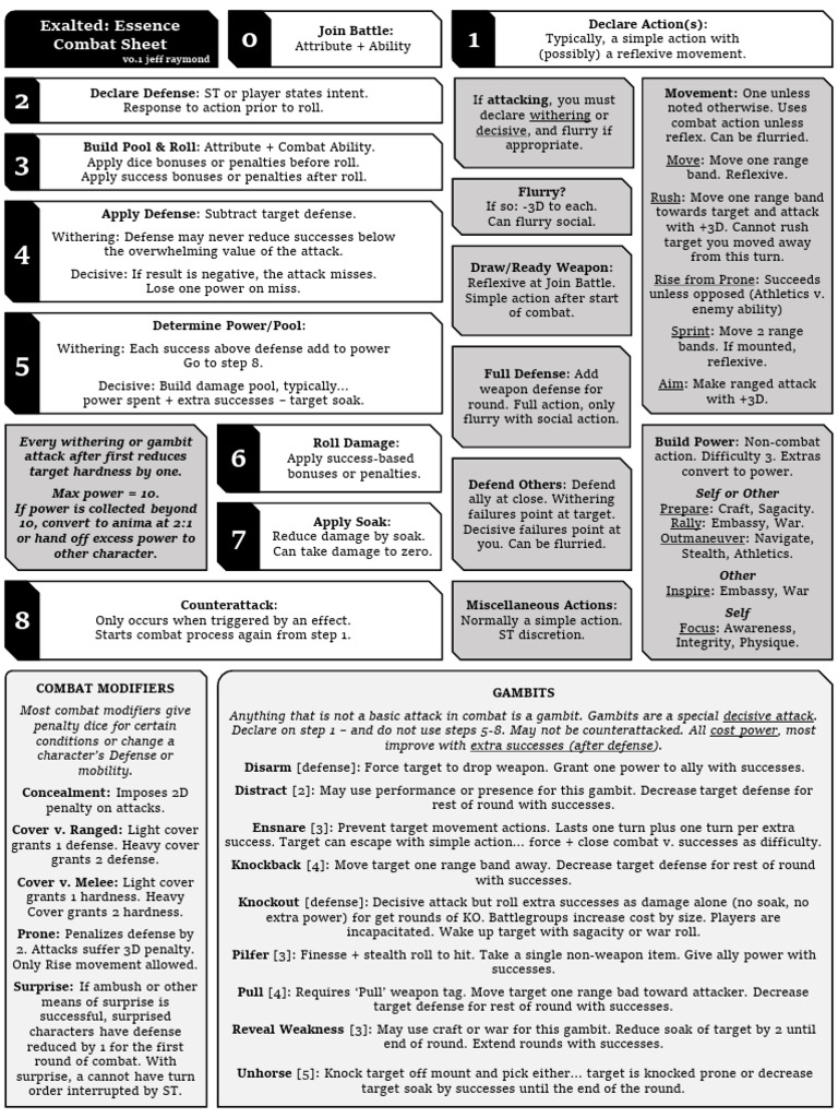Combat | PDF | Military