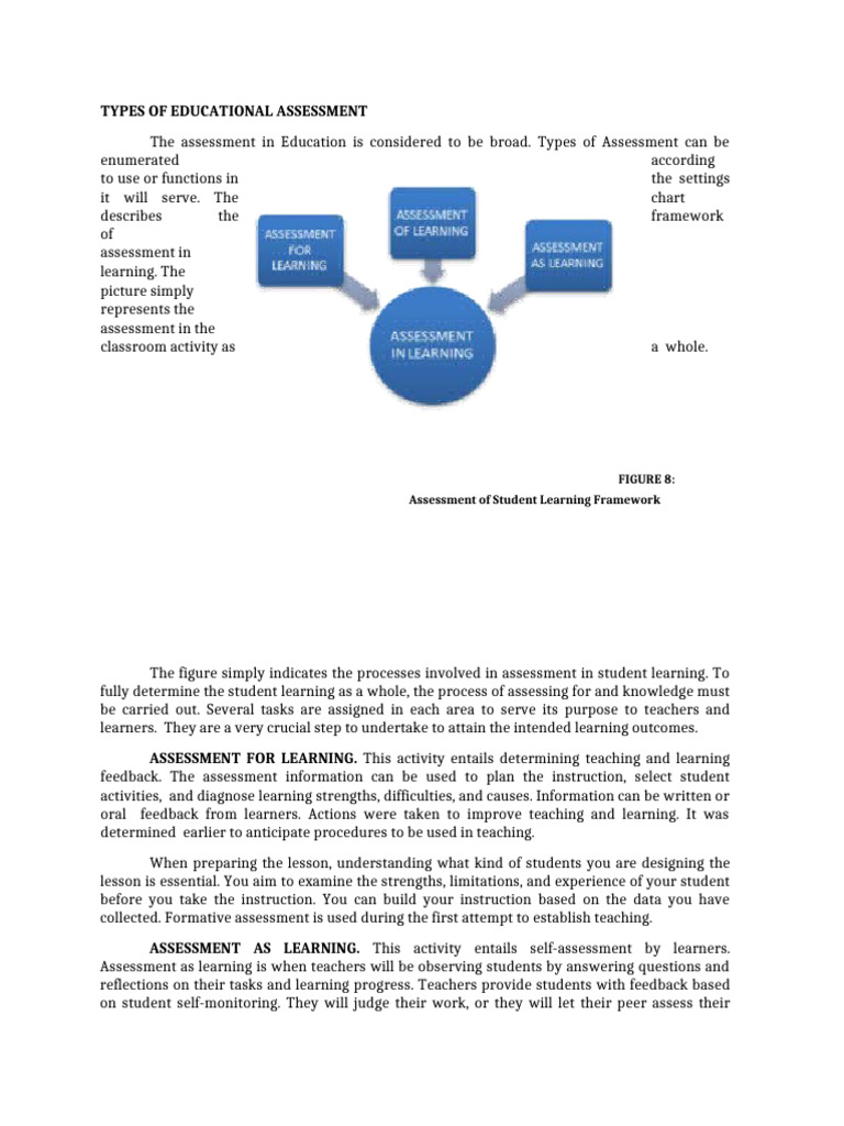 Types of Educational Assessment Explained | PDF | Educational ...
