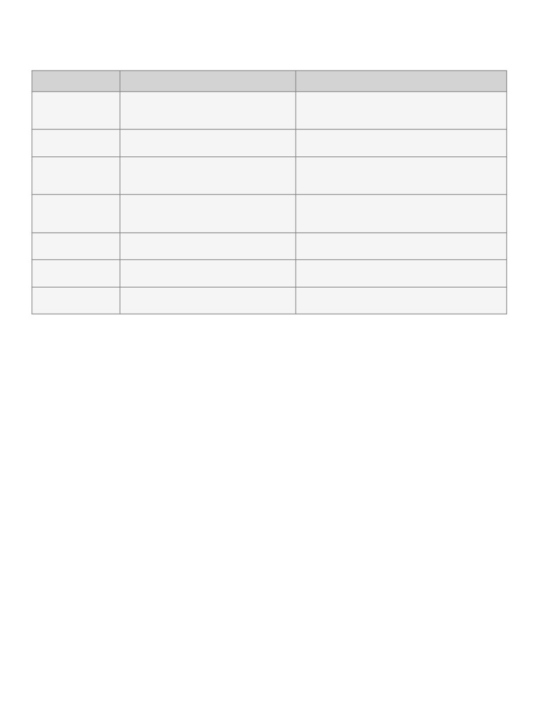 Muscle Recovery Chart | PDF