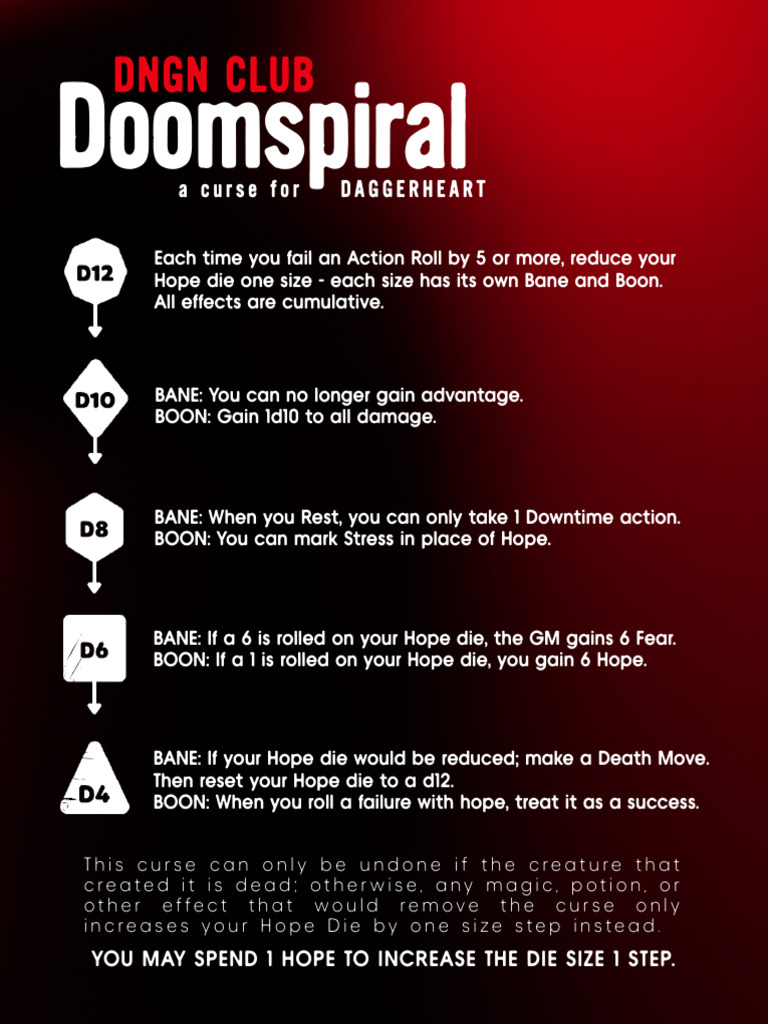 Doomspiral Curse Mechanics Explained | PDF