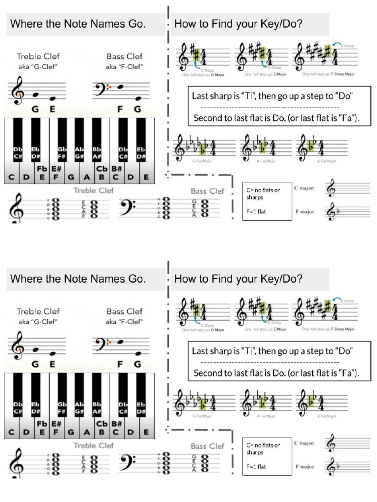 Choir Theory Cheat Sheet | PDF
