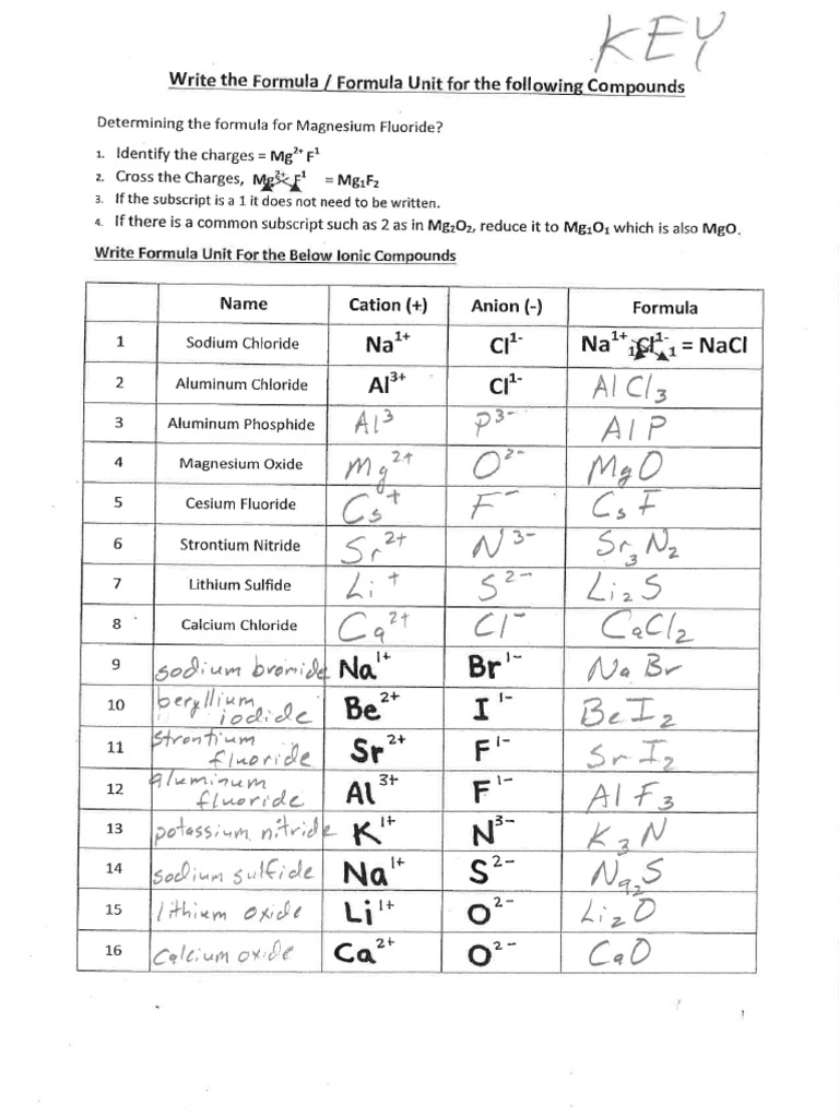 KEY Formula Formula+Units+&+Polyion+WS | PDF