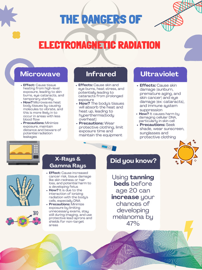 Exploring The Dangers of Electromagnetic Radiation Educational Poster ...