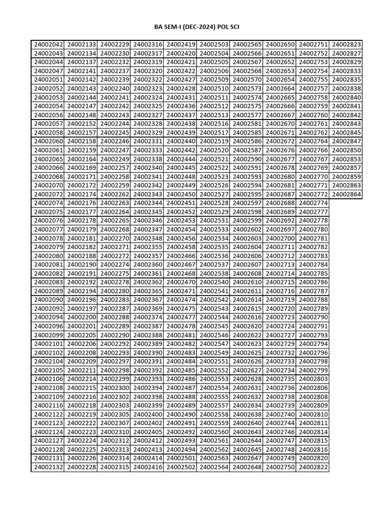 Political Science Cut List | PDF