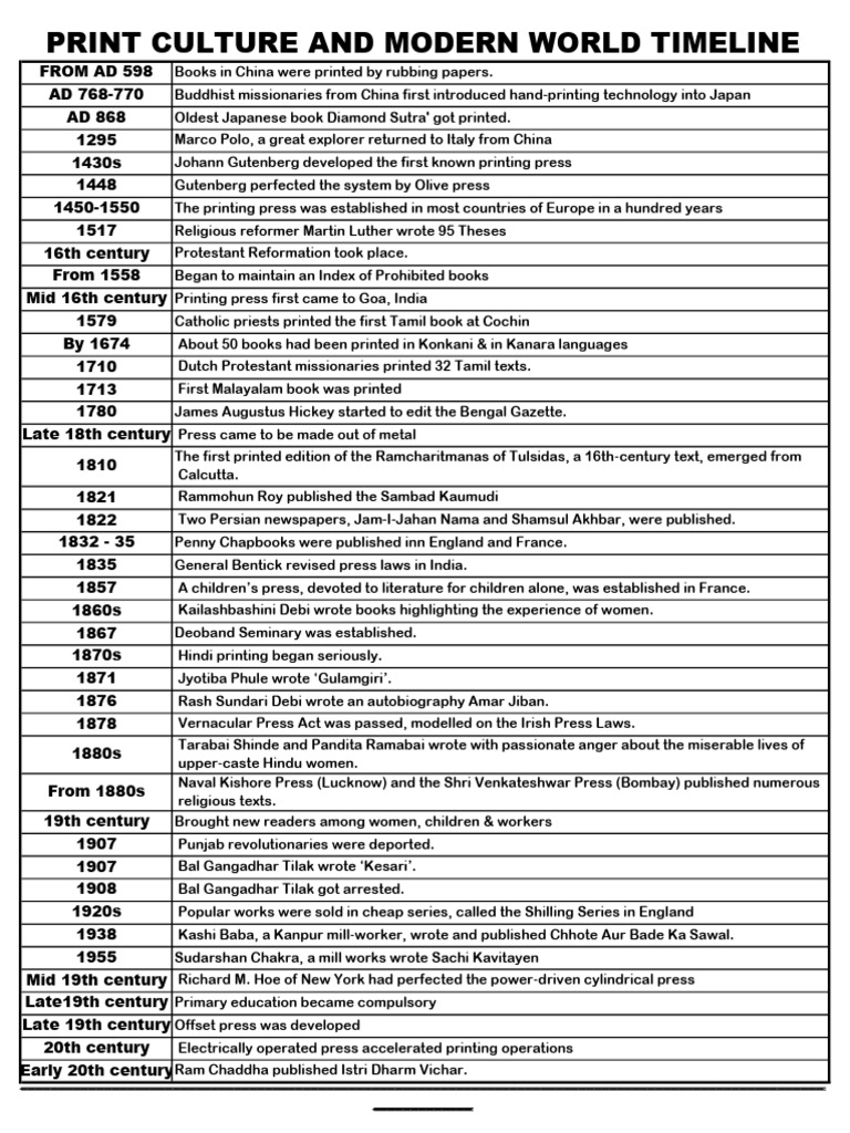 History of Printing Technology Timeline | PDF