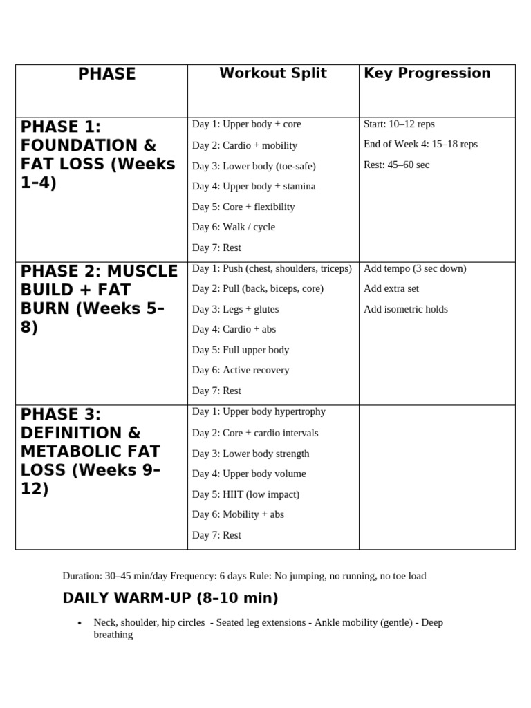 12-Week Workout Plan for Fat Loss | PDF