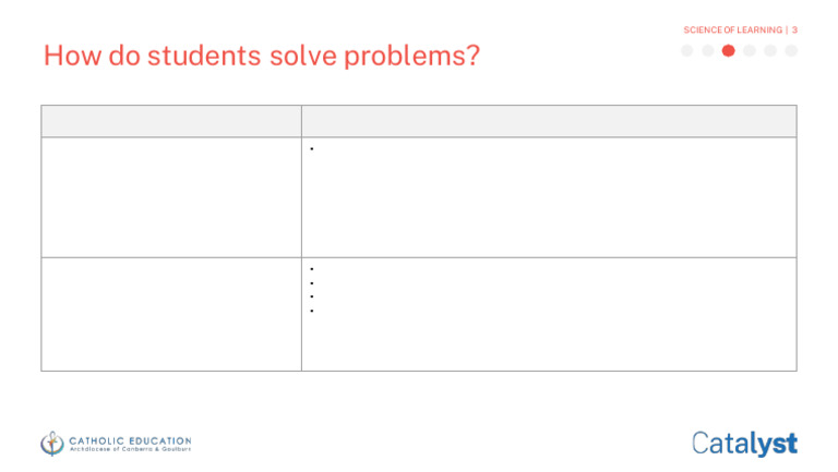 Strategies for Effective Problem-Solving | PDF