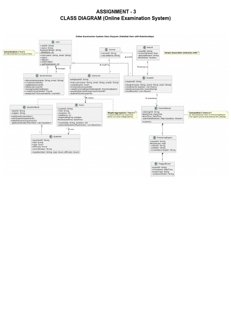 Assignment - 3 Class Diagram | PDF