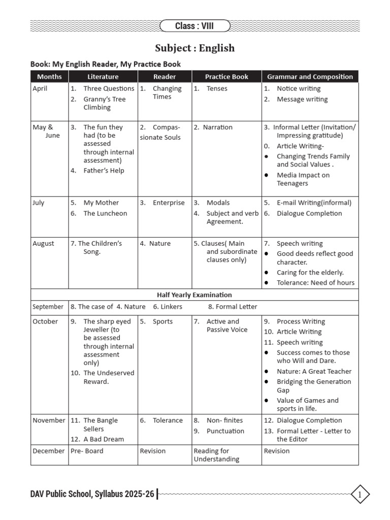 DAV Public School Class VIII Syllabus 2025-26 | PDF | Linguistics ...