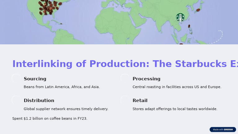 Interlinking of Production The Starbucks Example | PDF