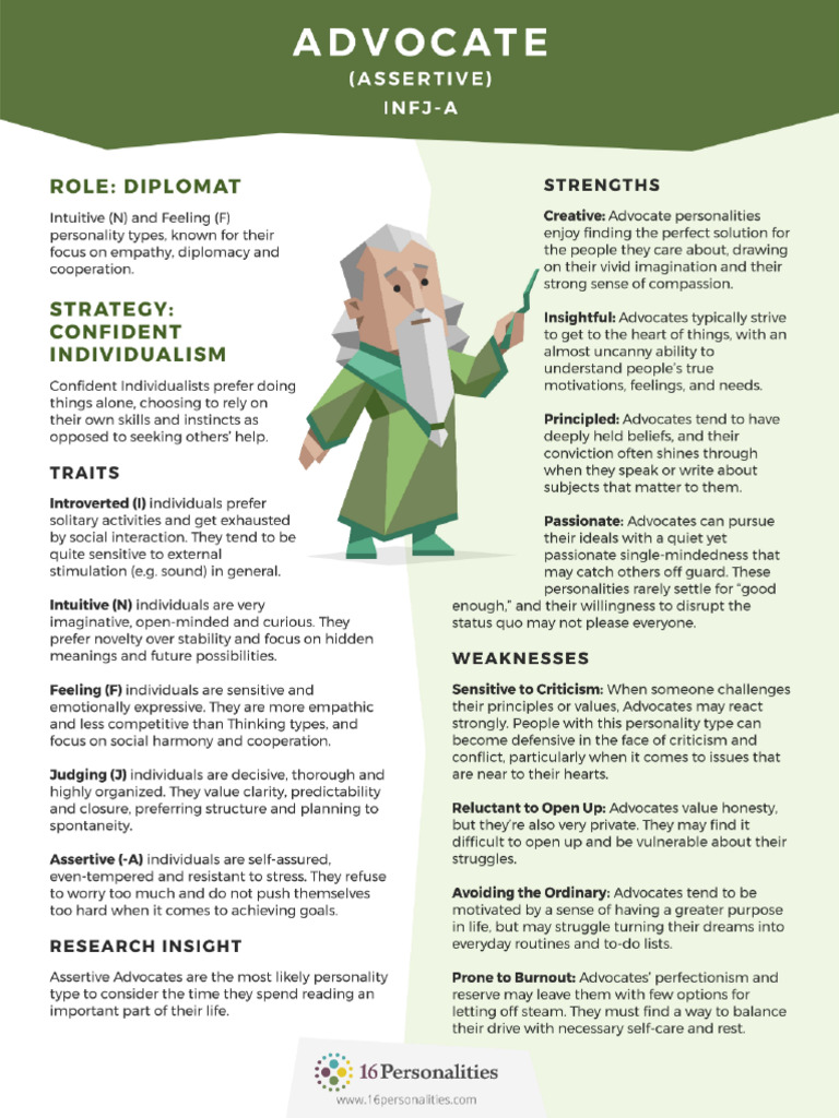 Advocate (Assertive) (Male) | PDF