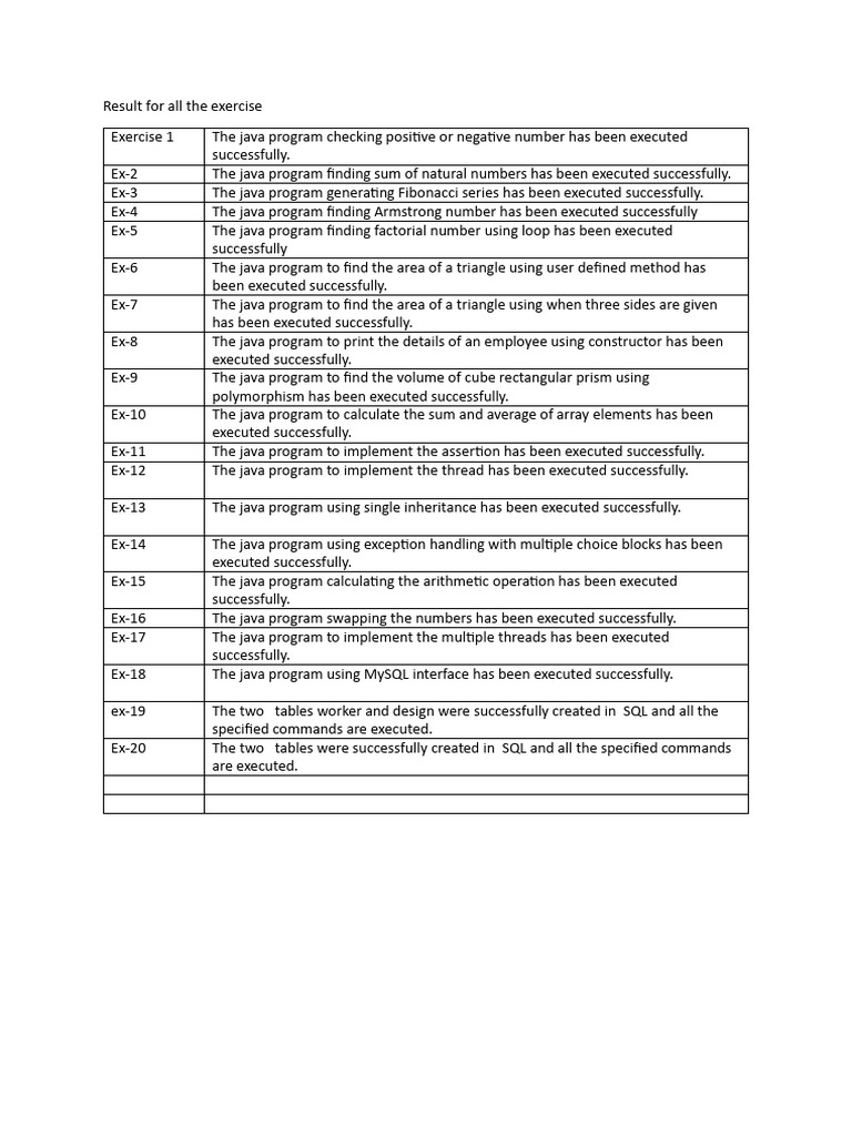 12th Information Technology Result | PDF
