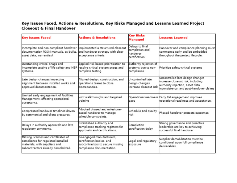 Project Closeout: Key Issues & Solutions | PDF | Regulatory Compliance ...