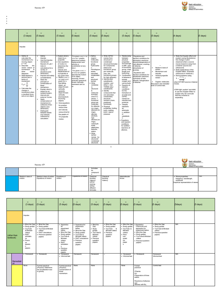 2025 Grade 12 Physical Sciences ATP | PDF | Chemical Equilibrium | Ph