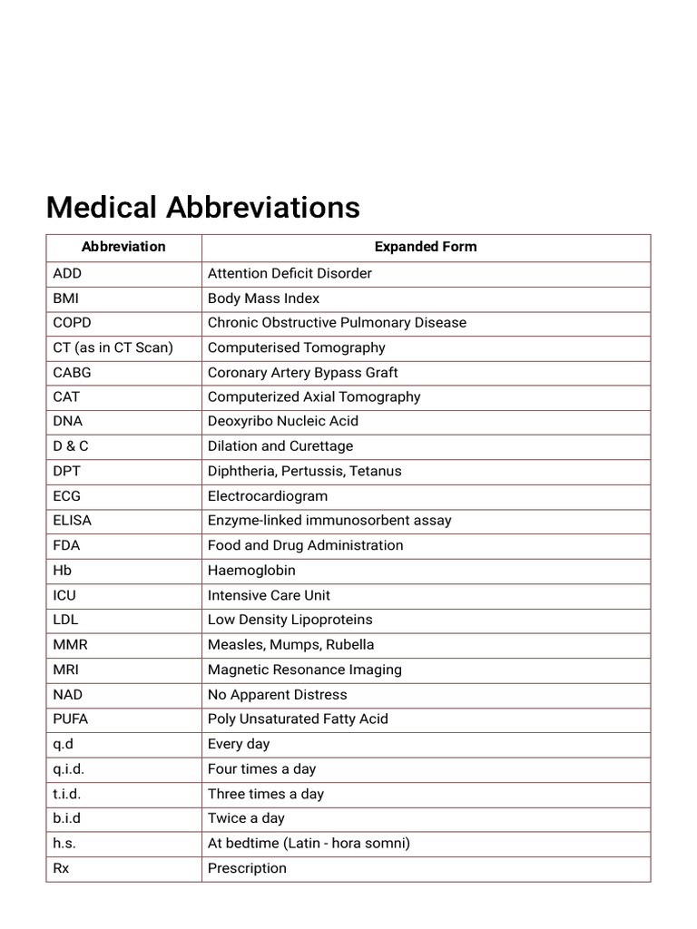 Medical Abbreviations Explained | PDF | Ct Scan | Medical Specialties