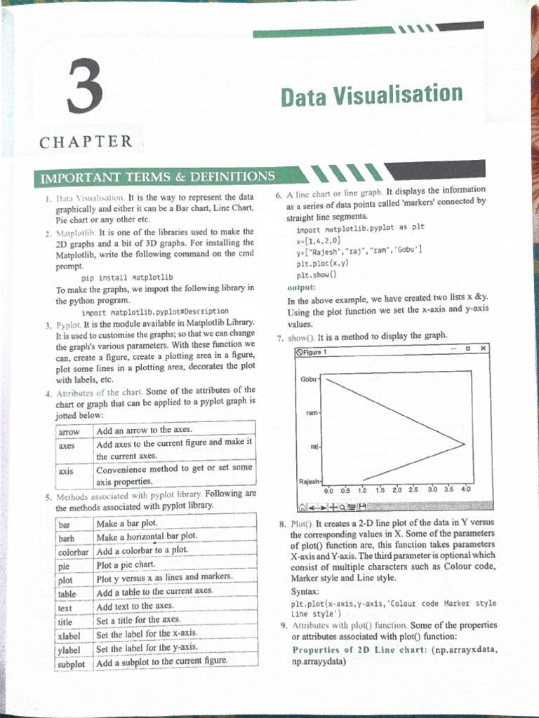 Ip Data Visualisation | PDF