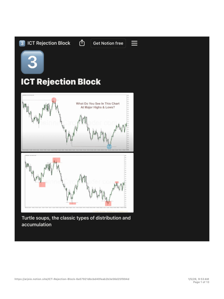 3️⃣ ICT Rejection Block | PDF | Investing | Private Sector