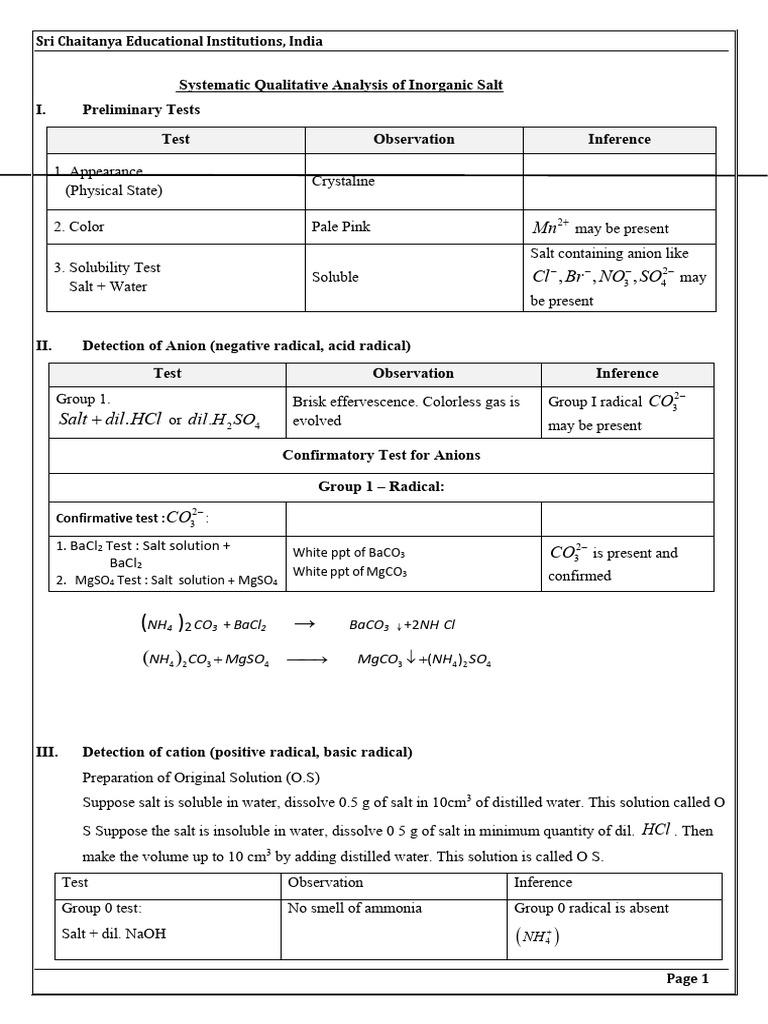 Qualitative Analysis of Inorganic Salts | PDF | Salt (Chemistry ...