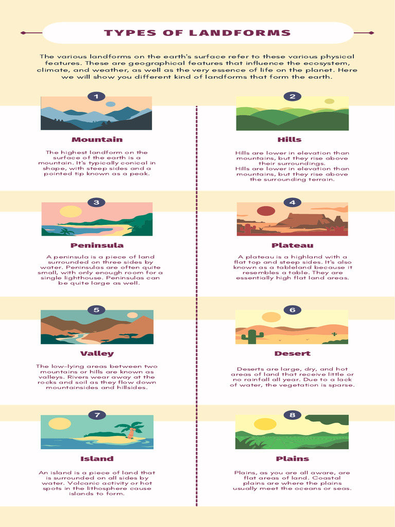 Landscapes | PDF
