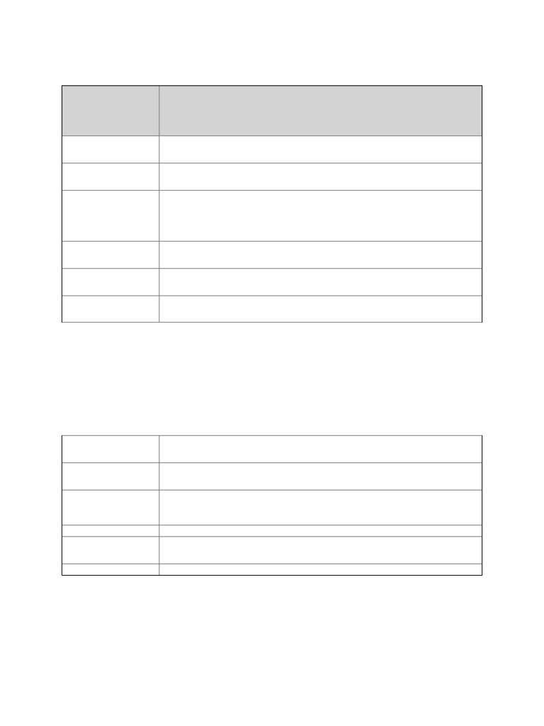 Trigonometry Formulas Class11 | PDF