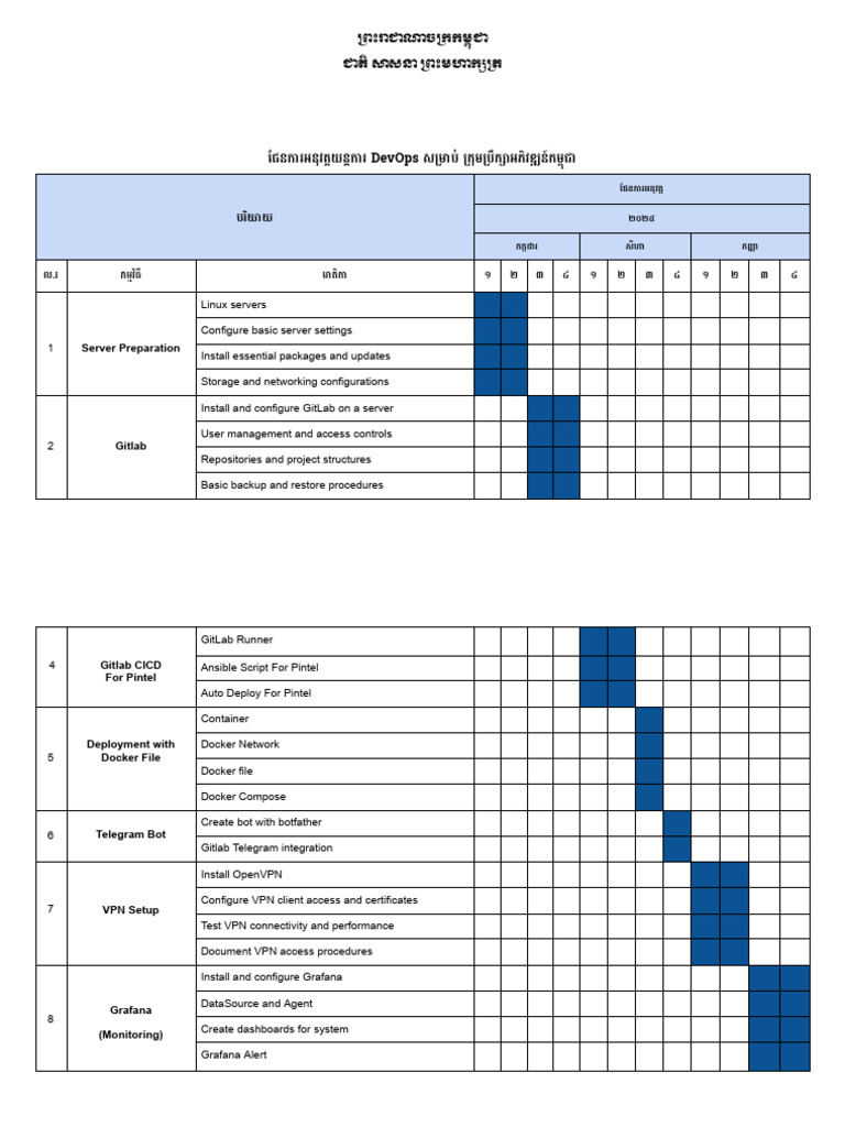 DevOps Planning | PDF
