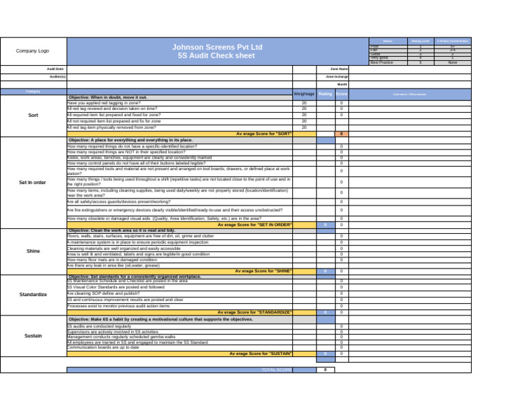Swachh Workplace Audit Sheet Revised | PDF