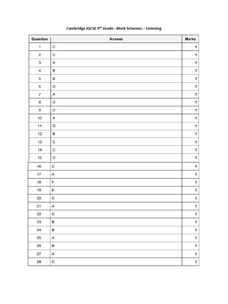 Ms Listening | PDF